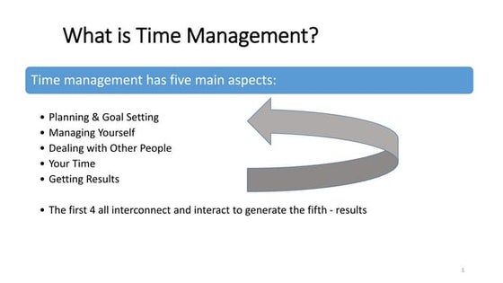 Freshman Focus: Time Management | PPT