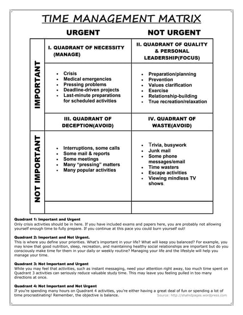 Steven covey time matrix | PDF