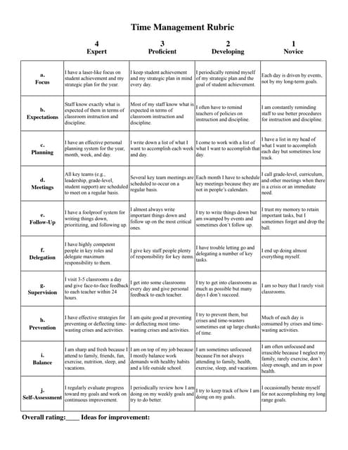 Listening skills rubric
