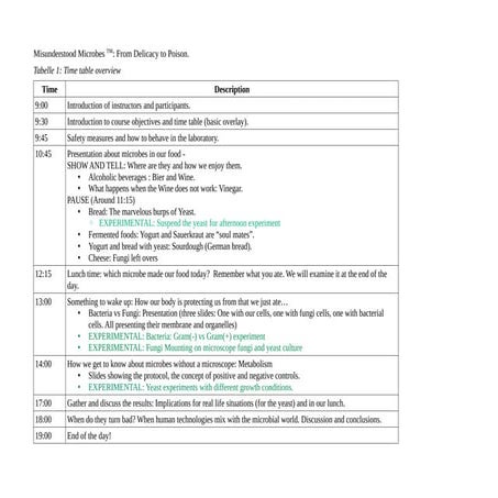 Timeline Advanced Microbiology | PDF | Biological Sciences | Science