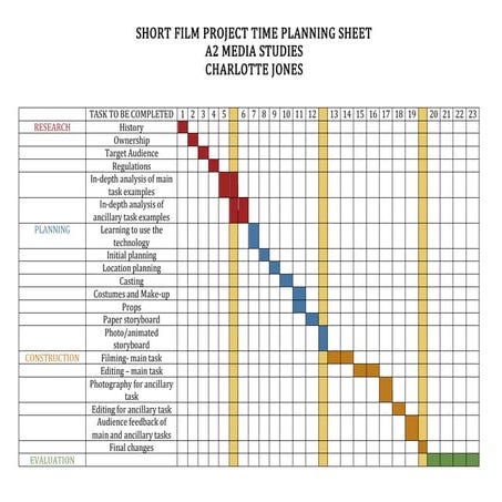 Time planning sheet | DOCX | Video Production | Content Production