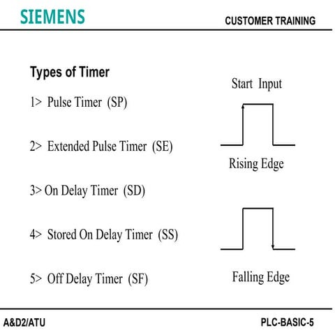 Programmable Logic Development Timerppt 