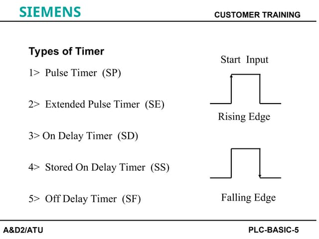 Programmable Logic Development Timerppt