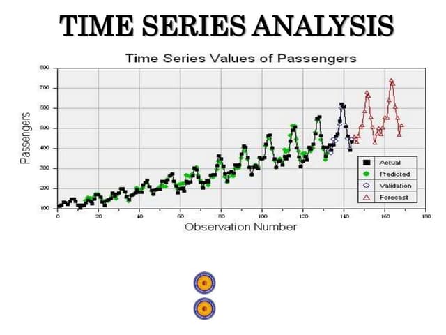 Time Series Analysis and Forecasting.ppt