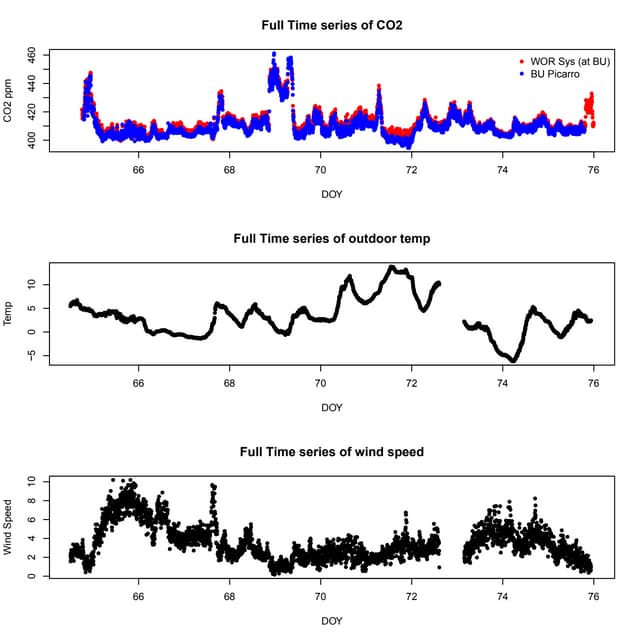 Time series compare | PDF | Chemistry | Science