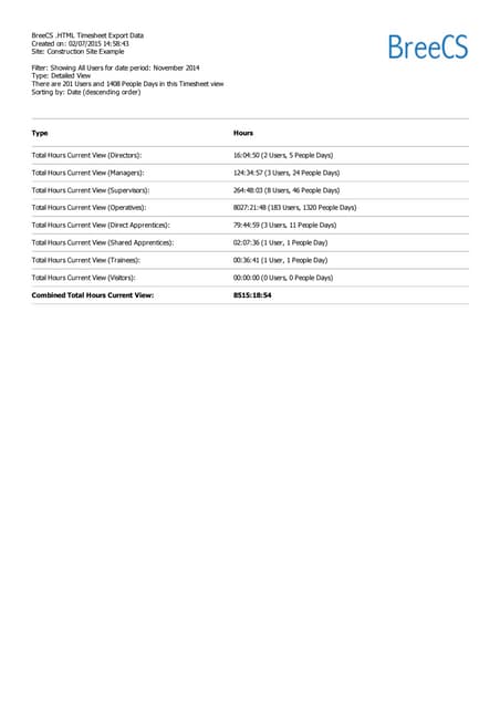 BreeCS Example Report - Fire Roll Call | PDF