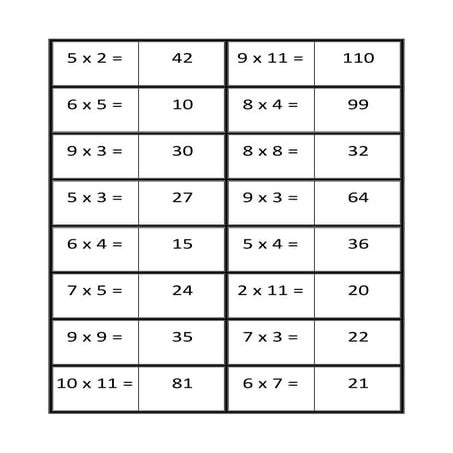 Timestables card sort | DOCX