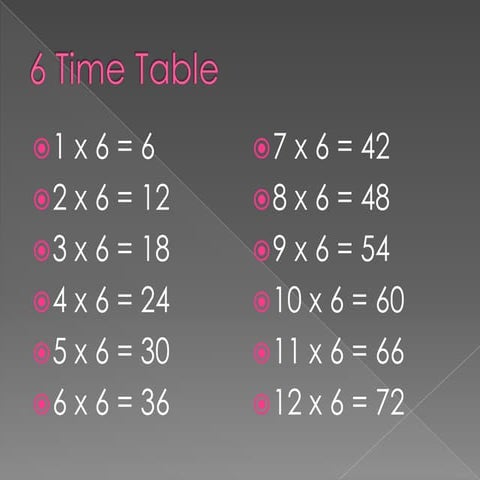 Time table 2 | PPT