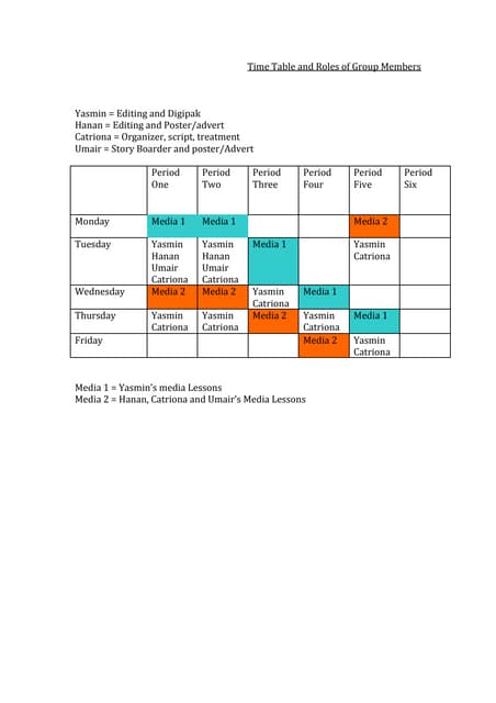 Script breakdown sheet3 | DOCX