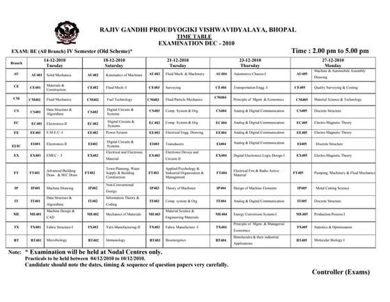 First term exam time table 2013-14 | PPT