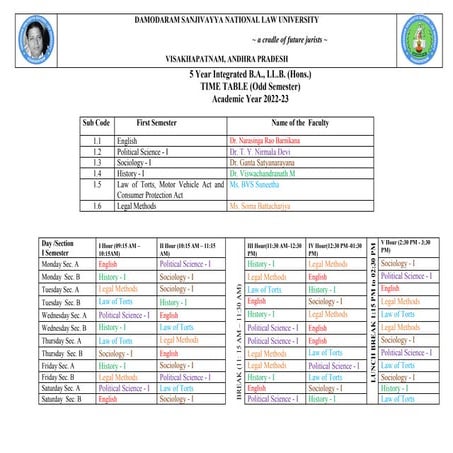 Final TT, of Delhi University daily time table | PDF