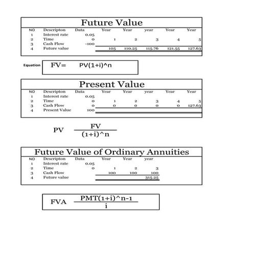 Time value of money | PDF