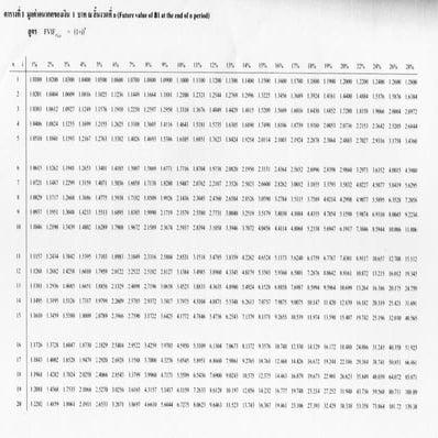 Time value of money tables | PDF