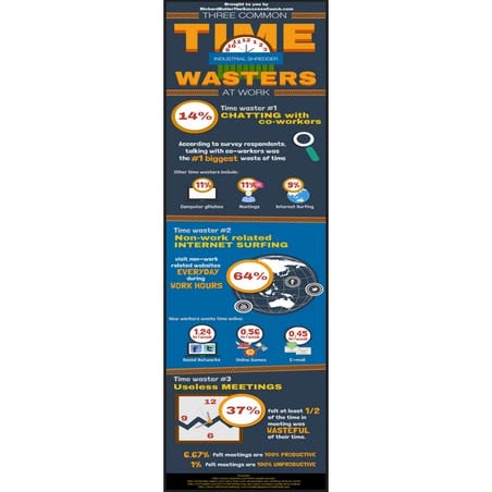 Time wasters in work | PDF
