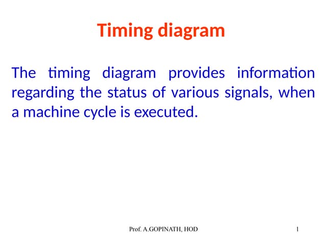 Timing diagram of microprocessor 8085 | PDF