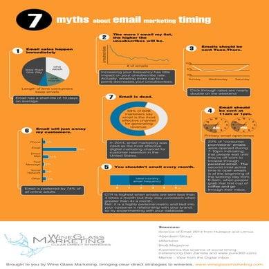 7 Myths About Email Marketing Timing [a WGM Infographic] | PDF