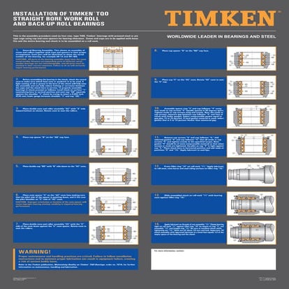 Timken tqo poster | PDF