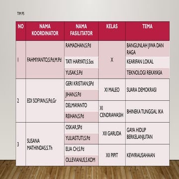 TIM P5 Kemendikbud oleh Ibu Elnita .pptx