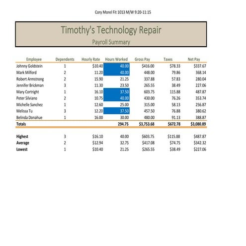 Tims payroll project 1 | PDF