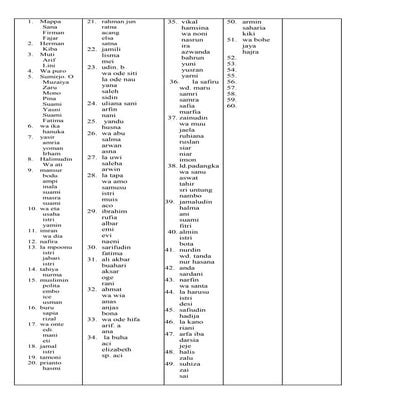 Tim sukses kepala desa | PDF