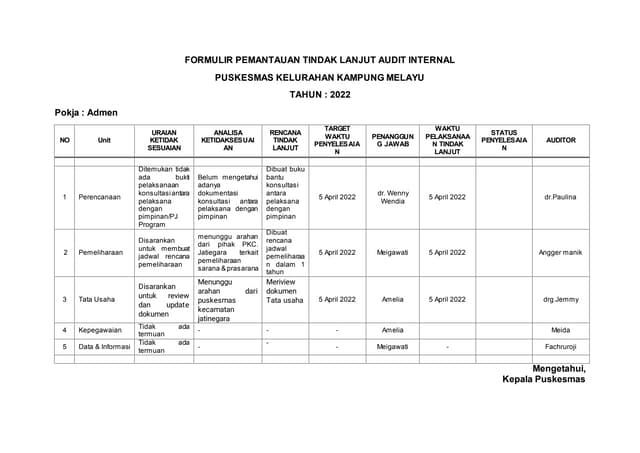 Penjelasan capaian KBK 2022.ppt