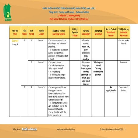 Tiếng Anh 2 Family and Friends National Edition_Phân phối chương trình.pdf
