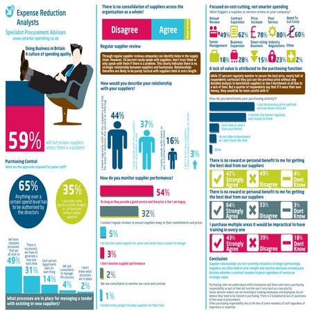 UK Spending Infographic | PDF