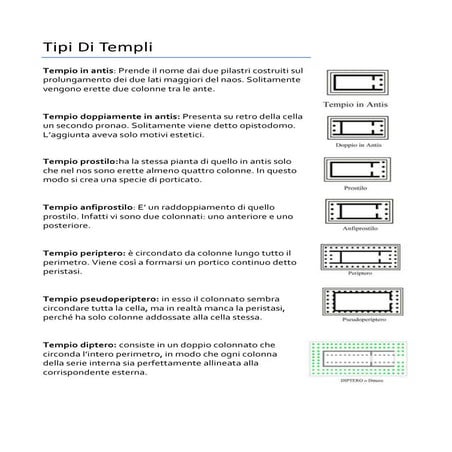 Tipi di templi | DOCX