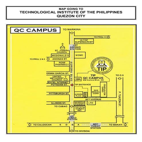 Map direction to TIP | DOC