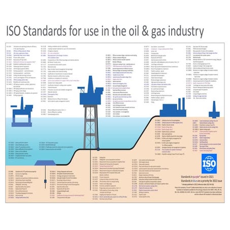 List of API standards for rotating equipment | PDF