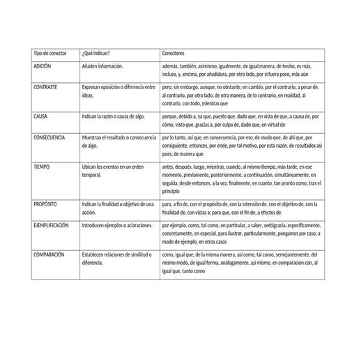 tabla de Tipos de conectores y nexos de apoyo | DOCX