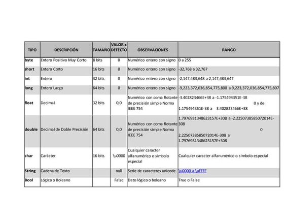 Tipos De Datos Sql Pdf 7840