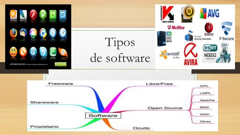 Tipos De Software