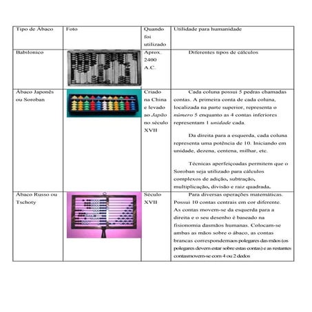 Tipos de ábacos | DOCX