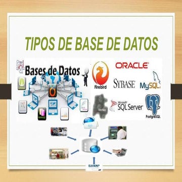 Tipos de base de datos | PPTX