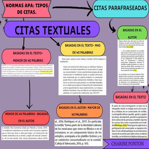 Diferentes Tipos De Citas GESTORES BIBLIOGRAFICOS Mapa Mental