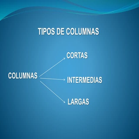 Tipos de columnas | PPTX