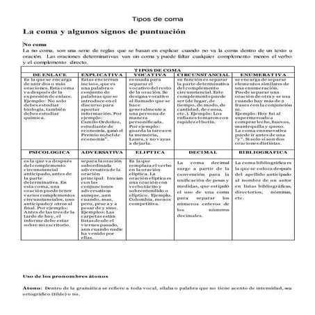 Tipos de coma | DOCX