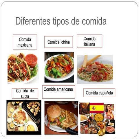 Tipos de comida internacional | PPT