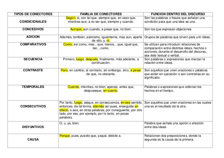 Conectores Explicativos: Tipos Y Ejemplos De Uso – DTDOOI