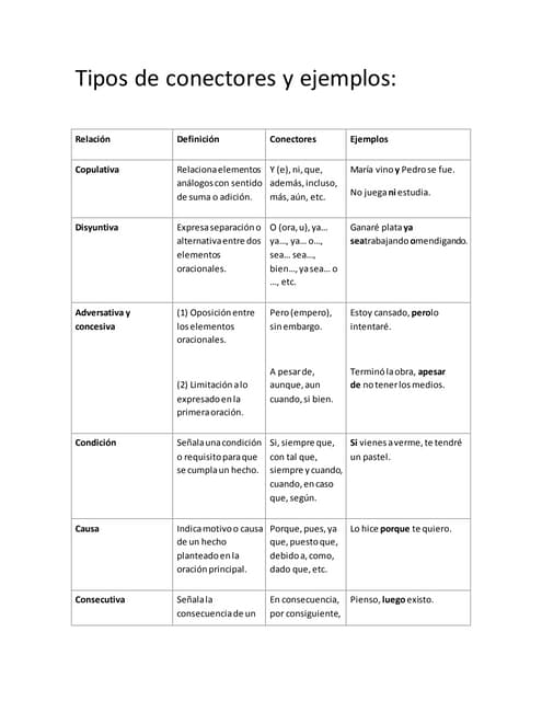 Esquema conectores textuales | PPT