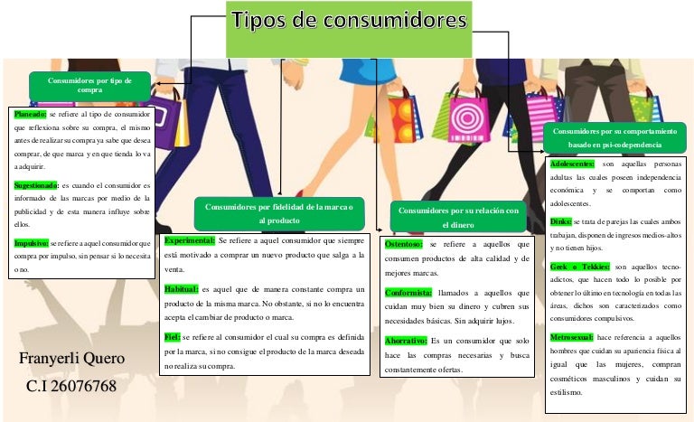 Tipos de consumidores