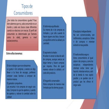 Tipos de consumidores | PPTX