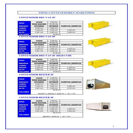 Tipos de contenedores_maritimos | PDF