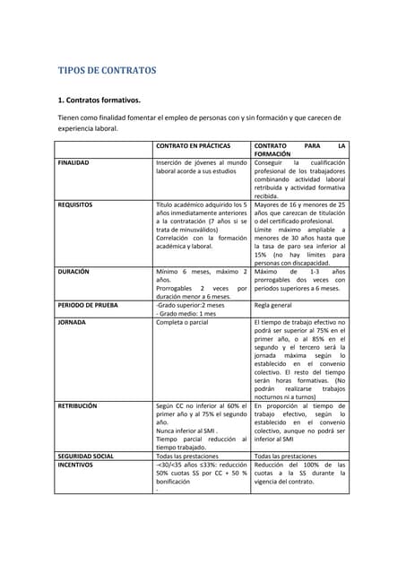 ESQUEMA CONTRATOS DE TRABAJO
