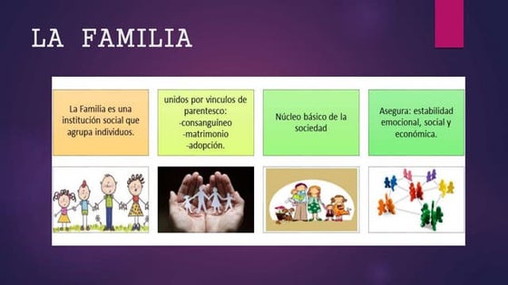 Ponencia La Familia | PPT