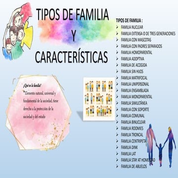 Tipos De Familia: Descubre Las Diferencias Y Características – TOLB