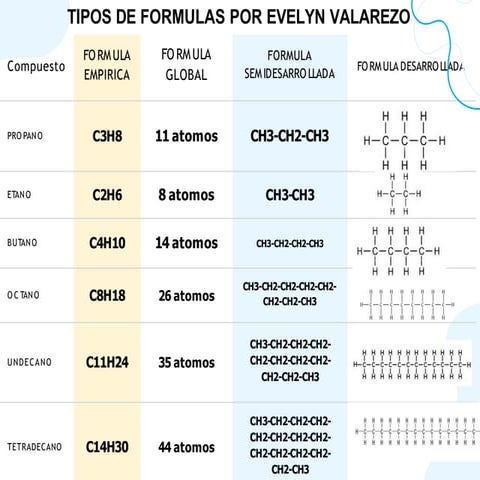 TIPOS DE FORMULAS POR EVELYN VALAREZO.pptx