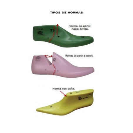 Tipos de hormas | DOCX