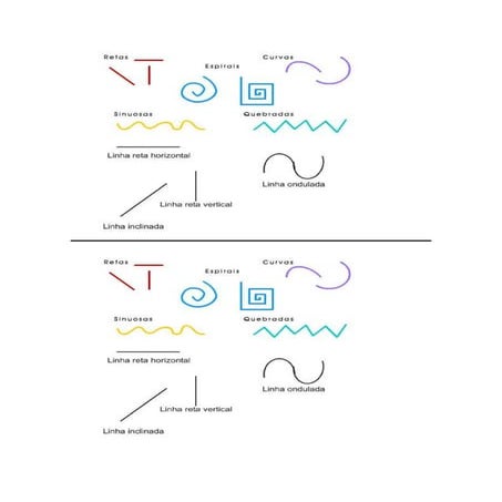 Tipos de linhas | DOC
